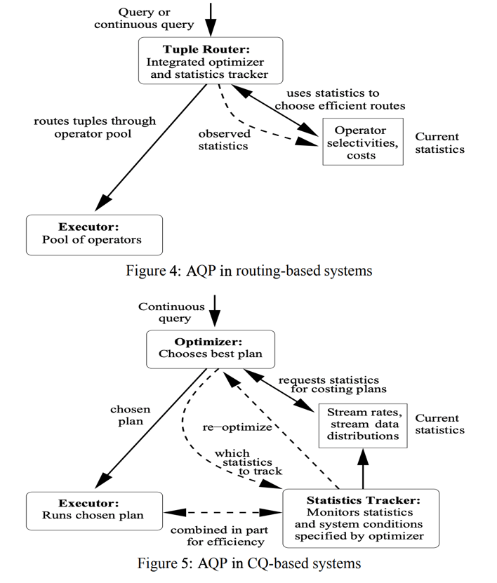 Adaptive Query Execution (AQE)
